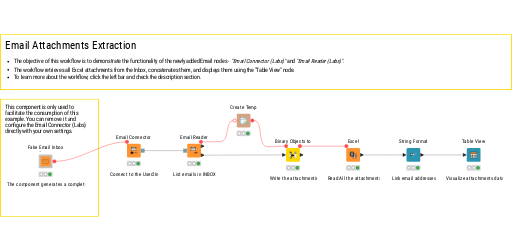 Email Attachments Extraction — NodePit